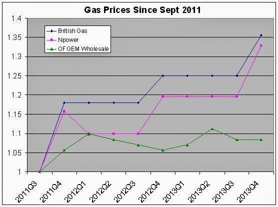 Graphs at a glance: OFGEM finally does something useful by publishing ...