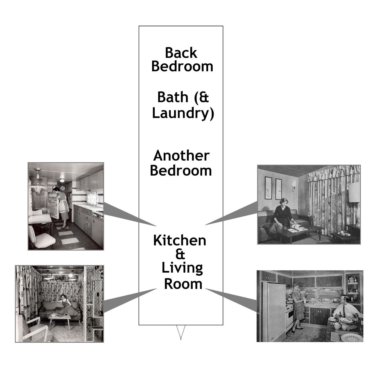 PORTABLE LEVITTOWN: The Layout