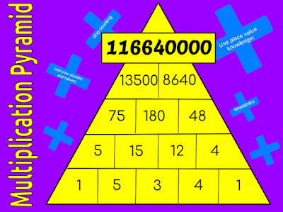Talita : Multiplication Pyramid