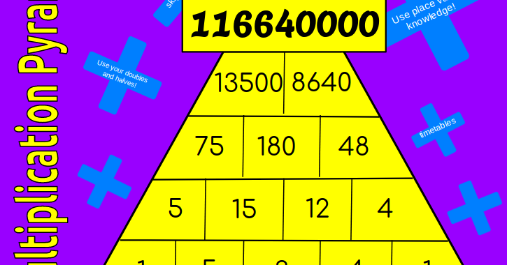 Talita : Multiplication Pyramid
