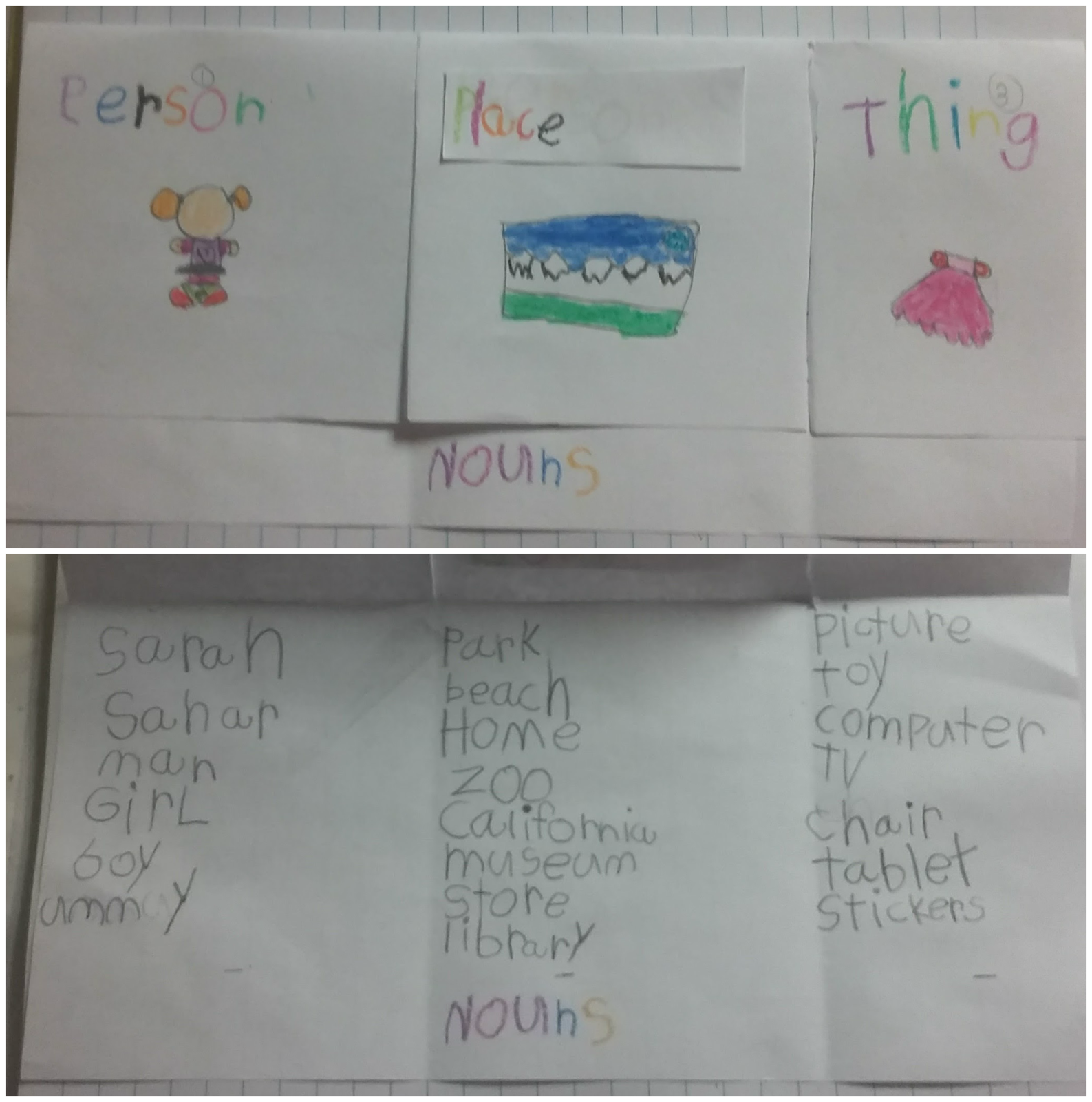 Parts of Speech: Nouns | TJ Homeschooling