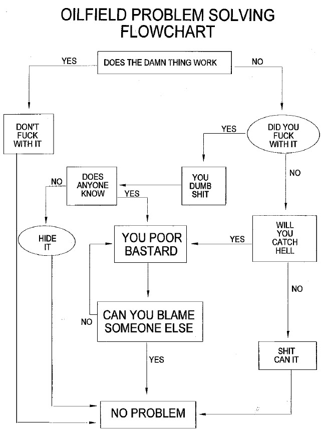 Email Forwards: Oilfield Problem Solving