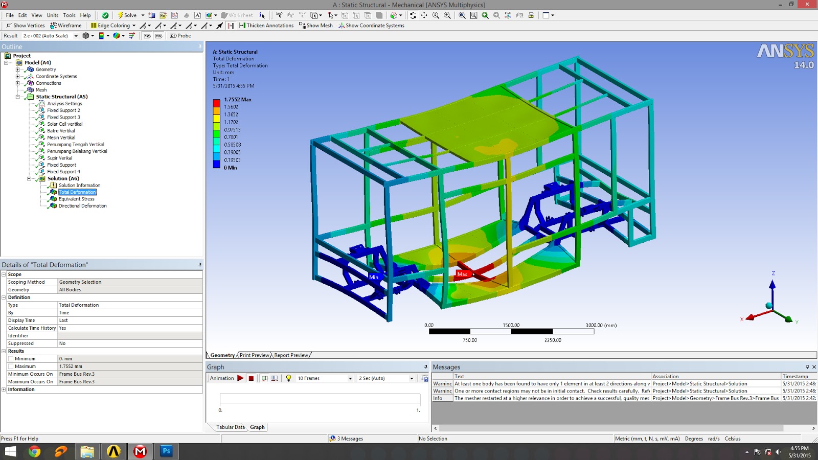Simulation Works | Electric Bus, Frame Analysis | HexBoxCAD