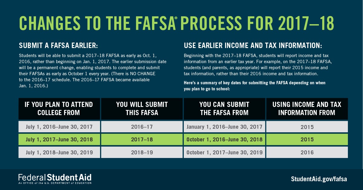 The Prichard Blog!: Accessing Student Financial Aid - Fill out the FAFSA