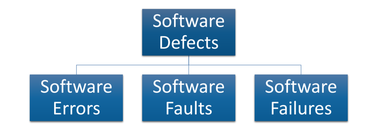 Software Quality - csactor