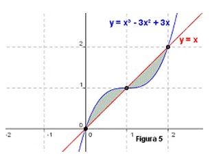 CALCULO INTEGRAL: 3.1.1 Área bajo la gráfica de una función