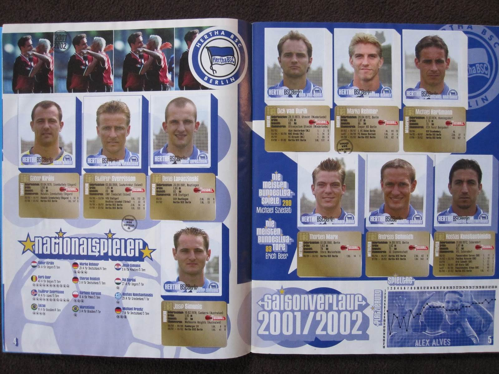 Only Good Stickers: Panini Bundesliga 2003 (Germany)