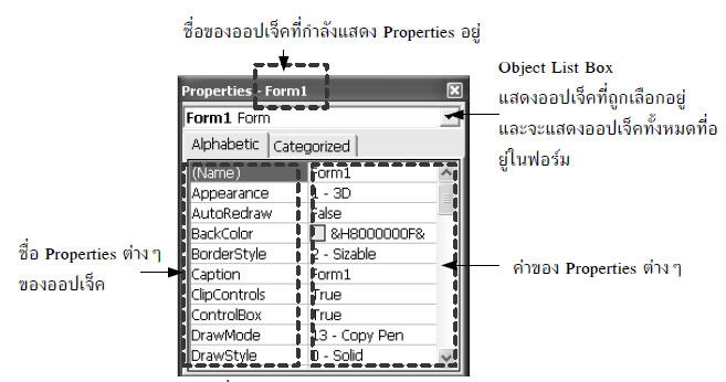 Learning Visual Basic: การติดตั้ง และ คุณลักษณะทั่วไปของ Visual Basic(3)