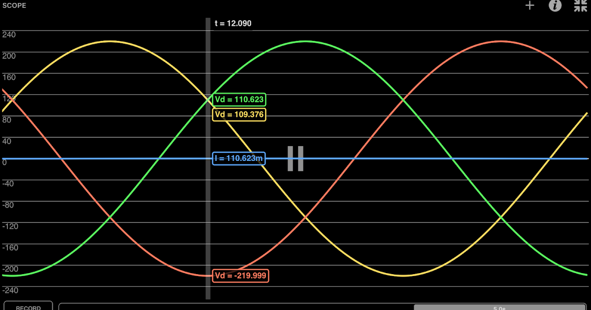 الهندسة الكهربائية: Three Phase sine wave