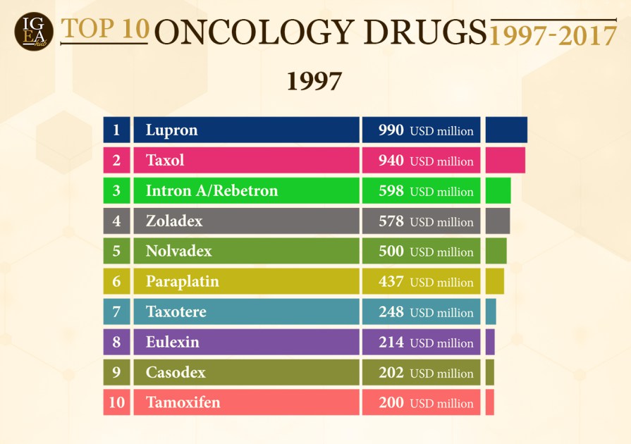 PHARMACOSERÍAS Marketing Farmacéutico/Pharmaceutical Marketing: Top 10 ... PHARMACOSERÍAS Marketing Farmacéutico/Pharmaceutical Marketing: Top 10 ...