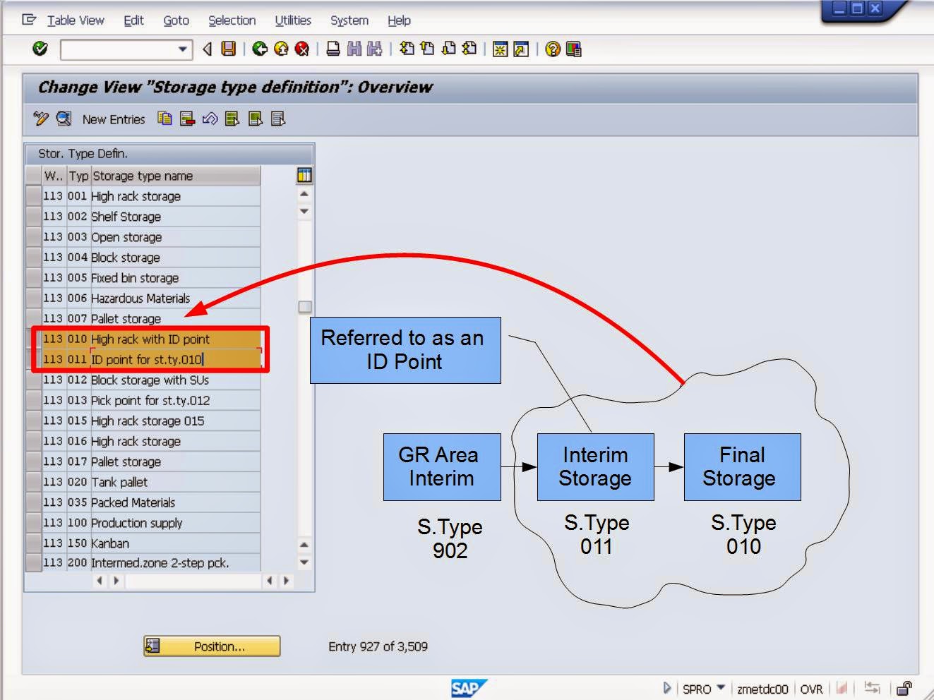 青蛙SAP分享 Froggy's SAP sharing: WMS Putaway Strategy using Dynamic Quant ...