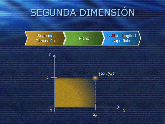 LAS CUATRO DIMENSIONES : TERCERA DIMENSION