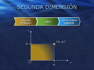 LAS CUATRO DIMENSIONES : TERCERA DIMENSION