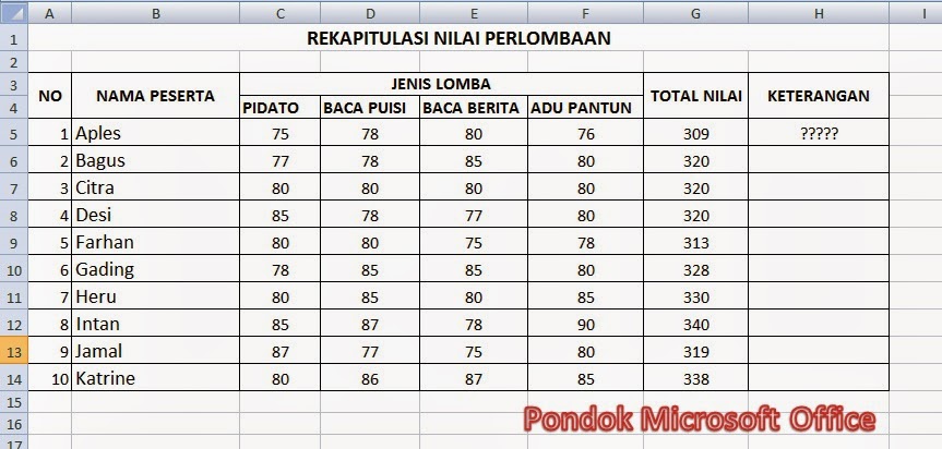 Mencari Pemenang Lomba Menggunakan Rumus Excel IF dan And - Fungsi dan ...