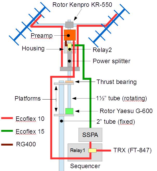 Ham radio blog by OZ1BXM: 144 MHz EME - HW and cables