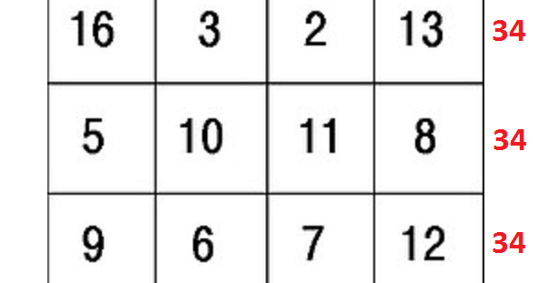 Cuadrado mágico en java - Código Fuente