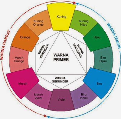 ide RUANG: Karakter Warna pada Color Wheel atau Roda Warna