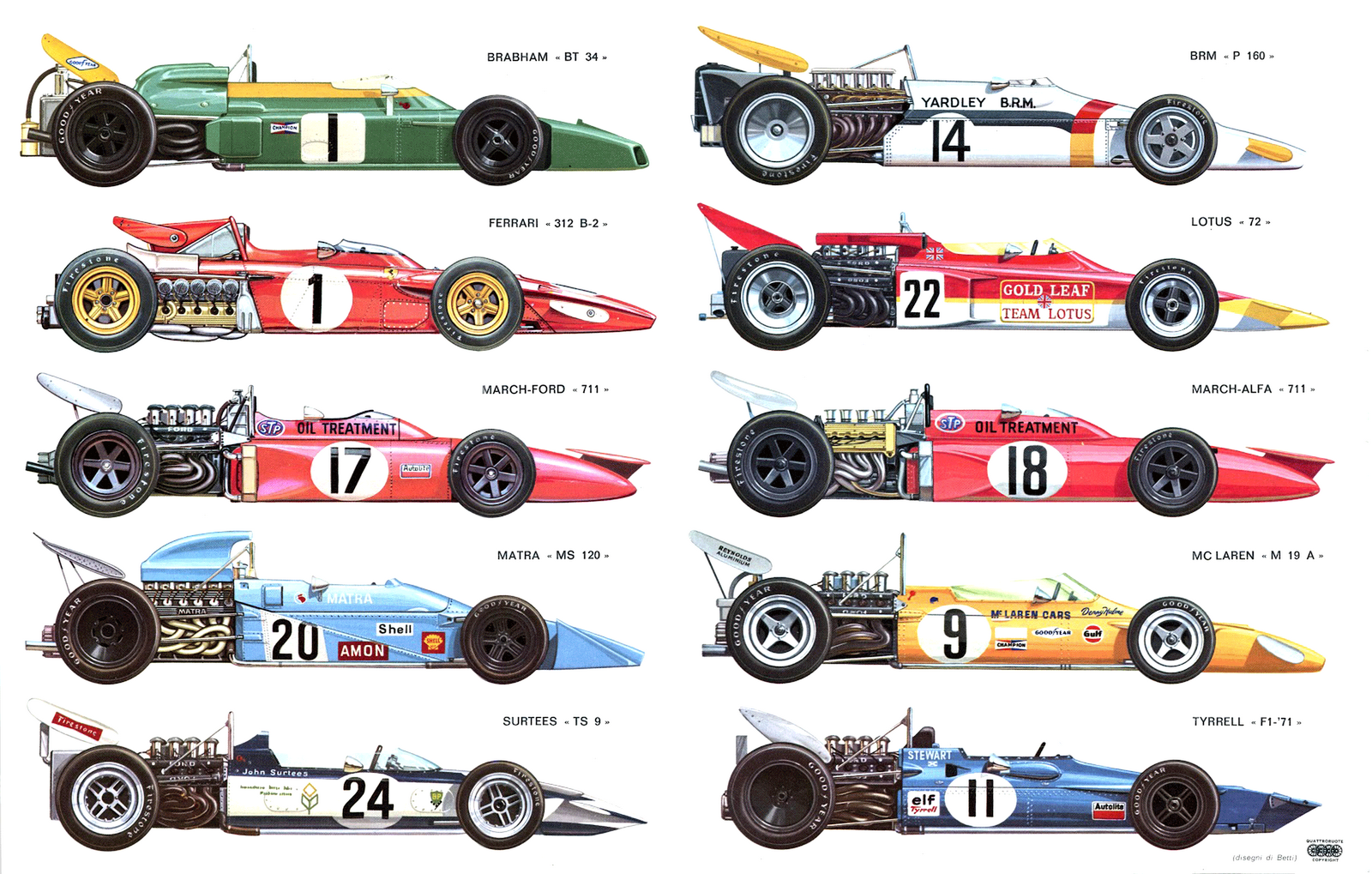Sketchbook historic cars : 1971 - Le Formula Uno - F1 1971