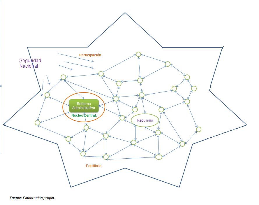Heterotopia, Topofobia, Topofilia, Toponegligencia = CEMENTERIOS ...