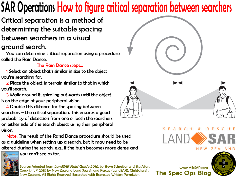 The Spec Ops Blog: SAR OPERATIONS: How to figure critical separation ...