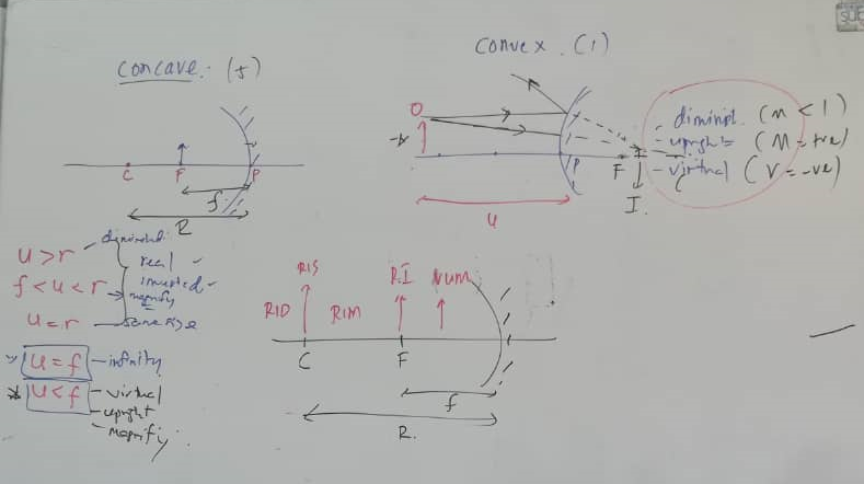 Cermin, Kanta & Imej: Pelaksanaan Inovasi