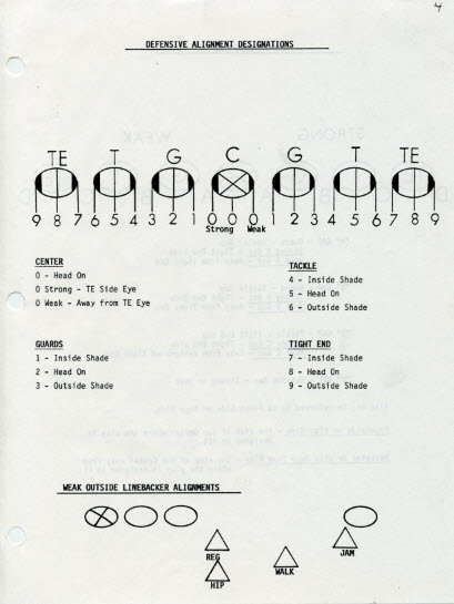 Pro Football Journal: What It Means: Rams Hire Wade Phillips to be ...