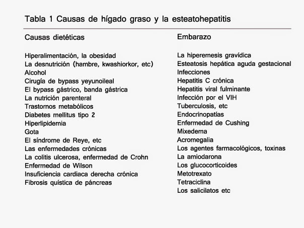 Tiroides y Iatrogenia, hipotiroidismo por medicamentos, Hígado graso ...