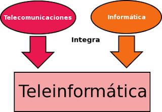 Teleinformática y Circuitos