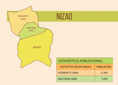 Provincia Peravia - Ficha