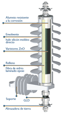 Ingeniería de Máquinas y Sistemas Eléctricos: Elección de autoválvulas de Óxido de Zinc (ZnO) en ...