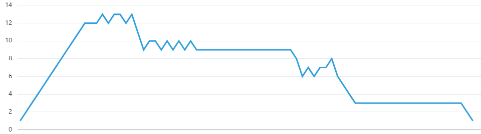 Grassroots Oracle: Visualising SQL Analytics Rolling Count with ... Grassroots Oracle: Visualising SQL Analytics Rolling Count with ...
