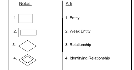 SITUS RESMI AHMADI (GURU SMKN 1 KARANG BARU & DOSEN AK-TAMIANG ...