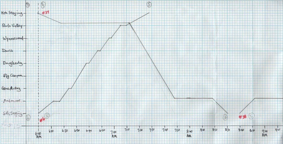 The Gulf, Colorado & Santa Fe Ry: Operating session timetable