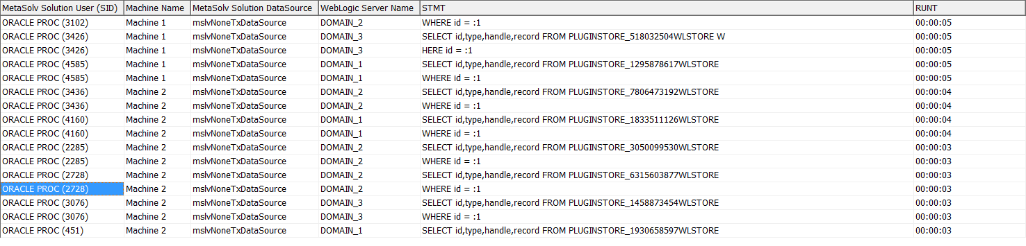 Metasolv Blog: Effective troubleshooting Metasolv JDBC connections on ...