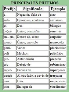 Prefijos