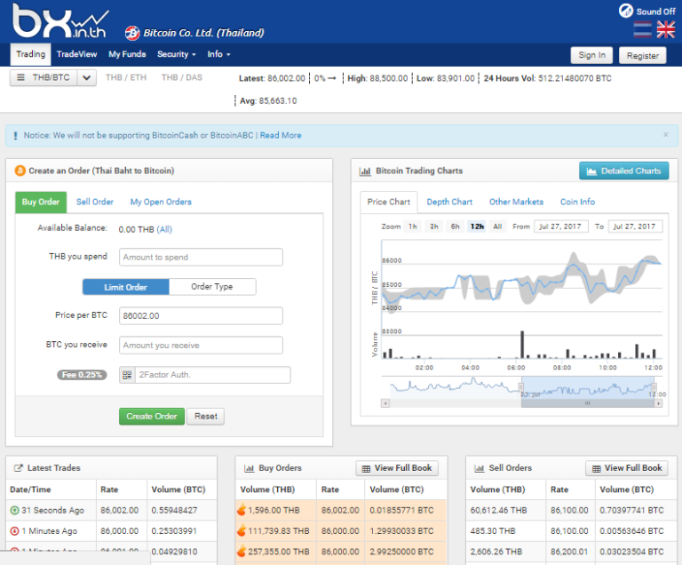 ขุดบิทคอยน์พารวย: 5 เว็บไซต์ซื้อขาย Bitcoin ในไทย