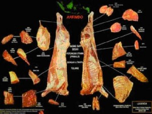 Wawasan dan Pengembangannya: Jenis Potongan Daging Sapi