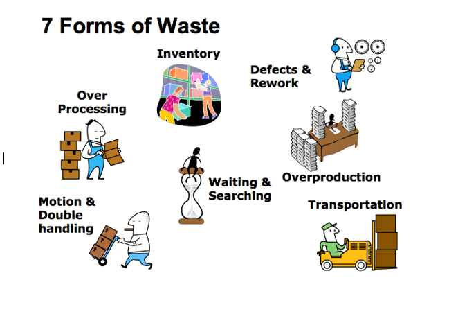 Lean initiatives: What is Lean