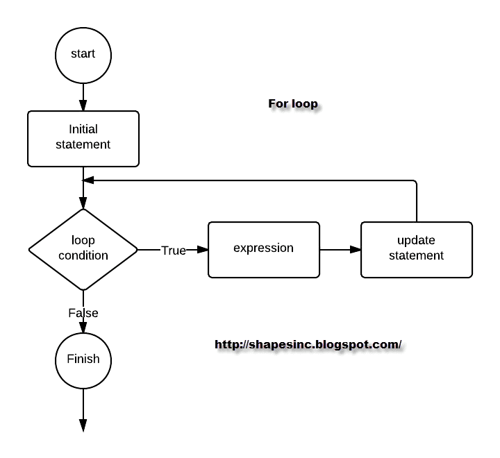 For Loop In C ~ Shapes In C Free C Tutorial Online