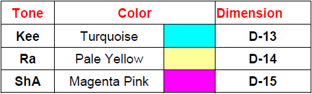 Kee-Ra-ShA ~ Ascension Dictionary