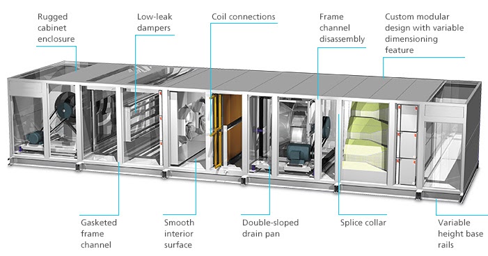 General sequences control logic of HVAC BMS: Air handling units - Hvac ...