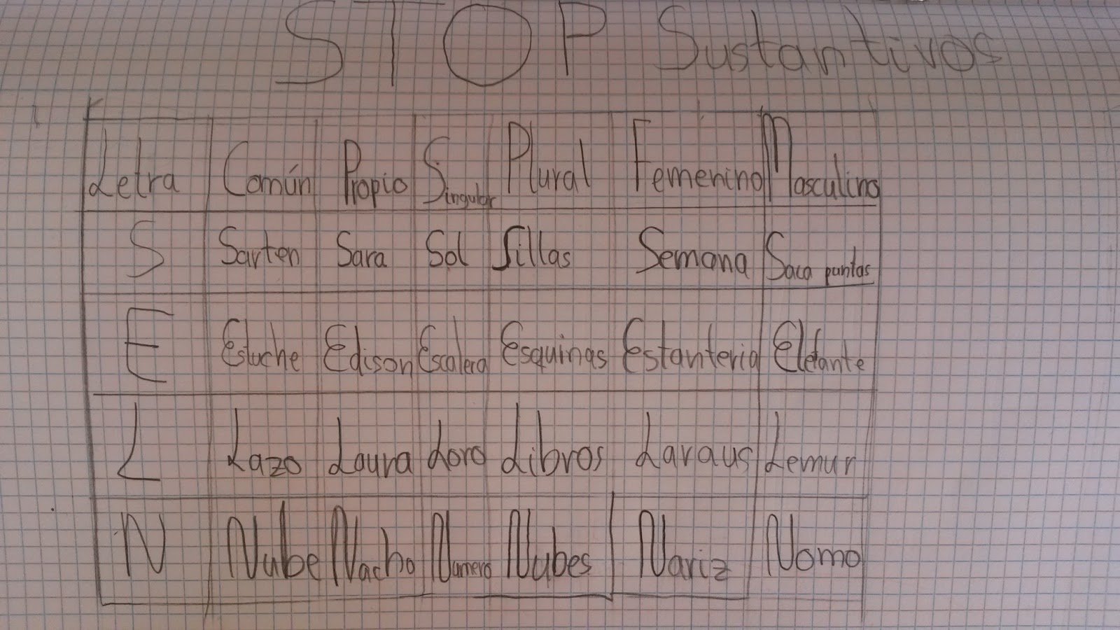 CEIP. AMADOR DE LOS RÍOS: abril 2016