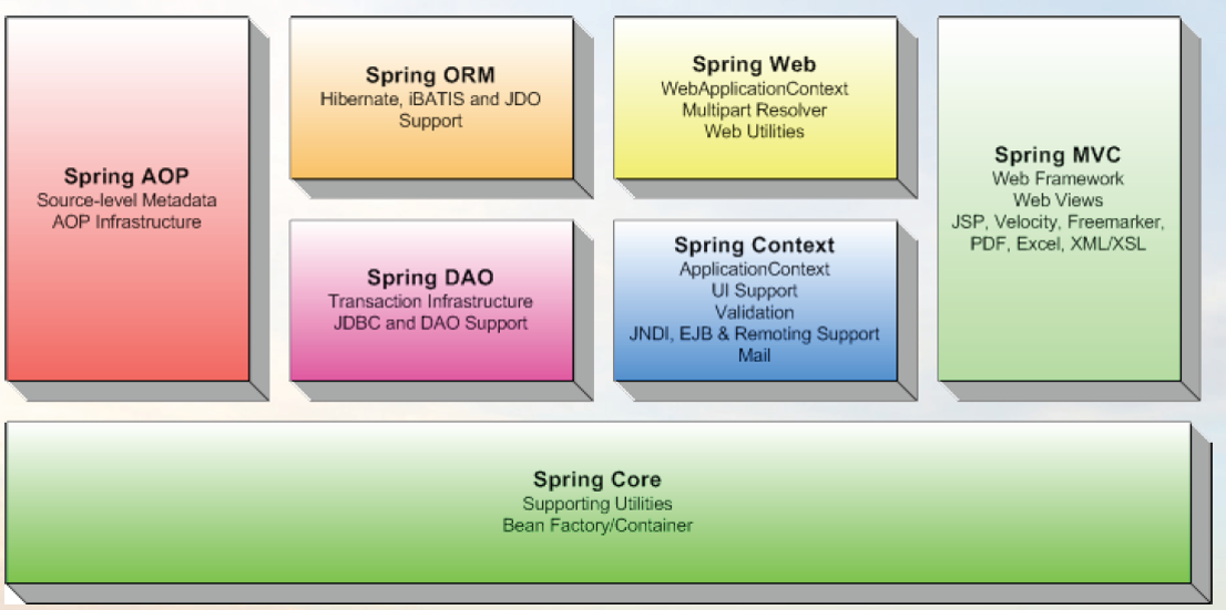 Nguyễn Văn Tiến Spring Framework Giới Thiệu Về Spring Framework