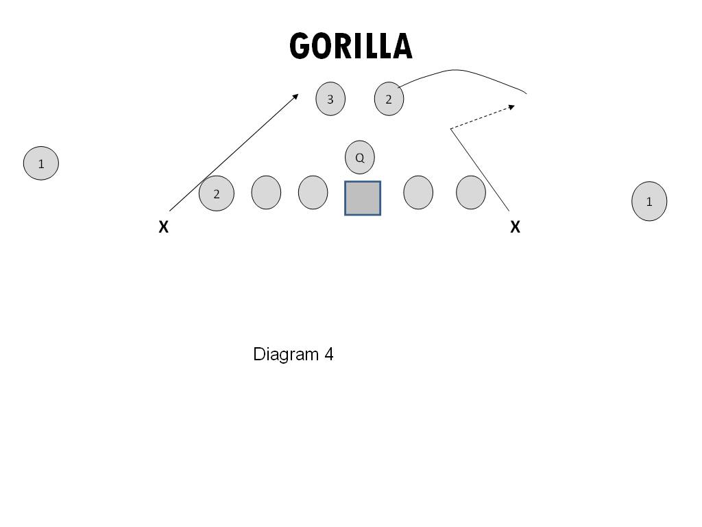 BECOMING A MAN FOR ALL SEASONS: Treat Goal-Line Defense as a Special Team