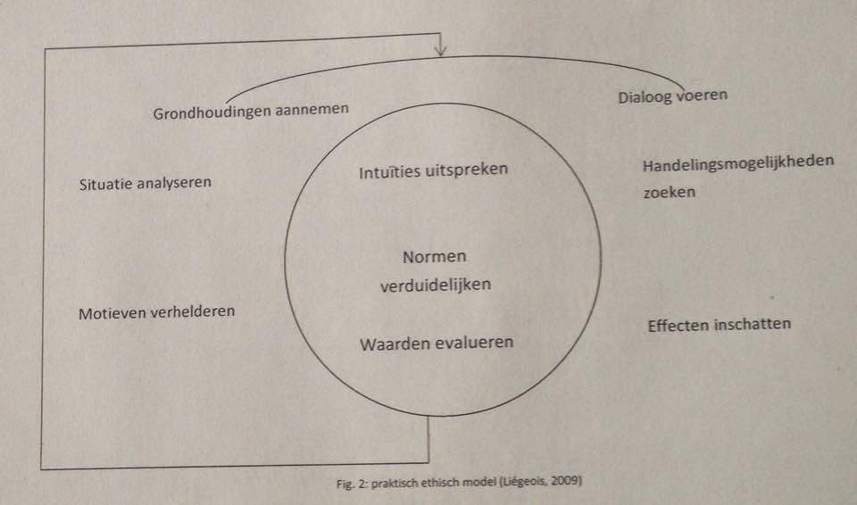 Religie, zingeving & levensbeschouwing : Casus toegepast op het ethisch ...
