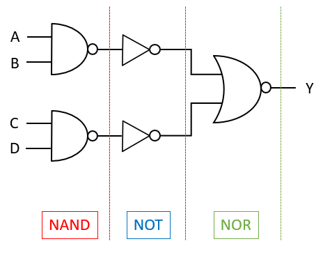 AOI (AND-OR-INVERTER) Cell |VLSI Concepts