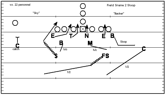 Coach Bird: Finally....Defense!! Some defensive ideas and Al Golden ...