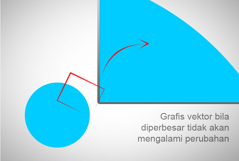 The GODel: Perbedaan Grafik Vektor dan Raster