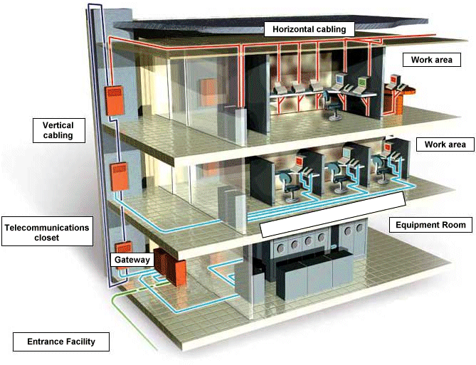 Equipamentos Passivos de Rede e Cablagem Estruturada: Estrutura do ...