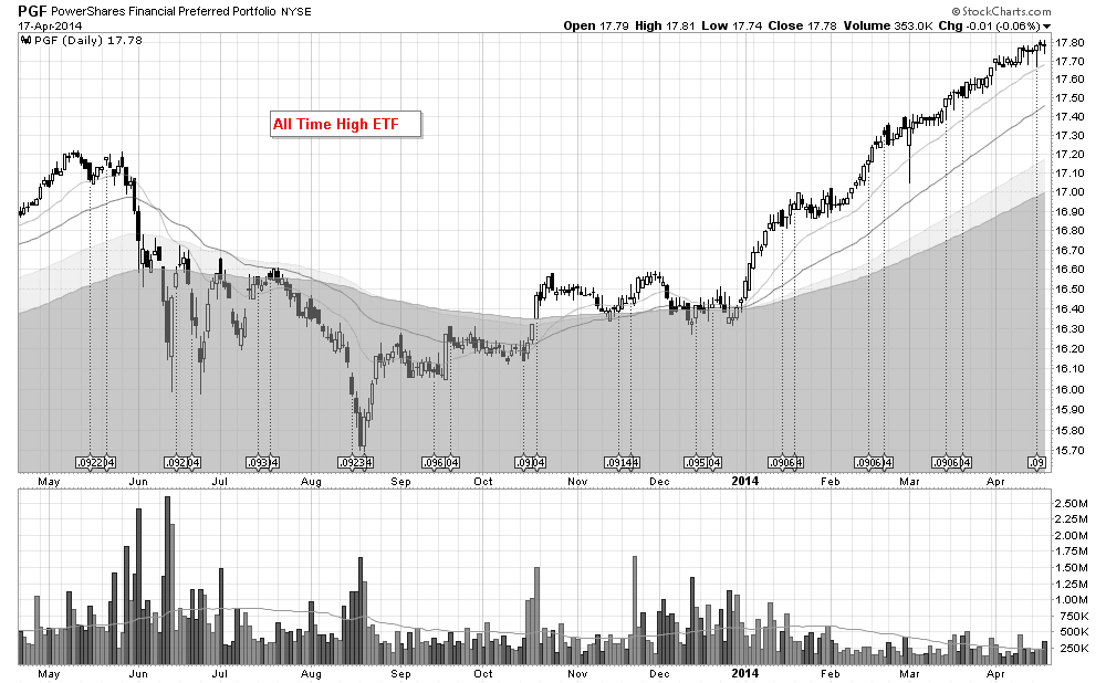 Charting Trends: Trend Following Trading Using 52 Week Highs and 52 ...